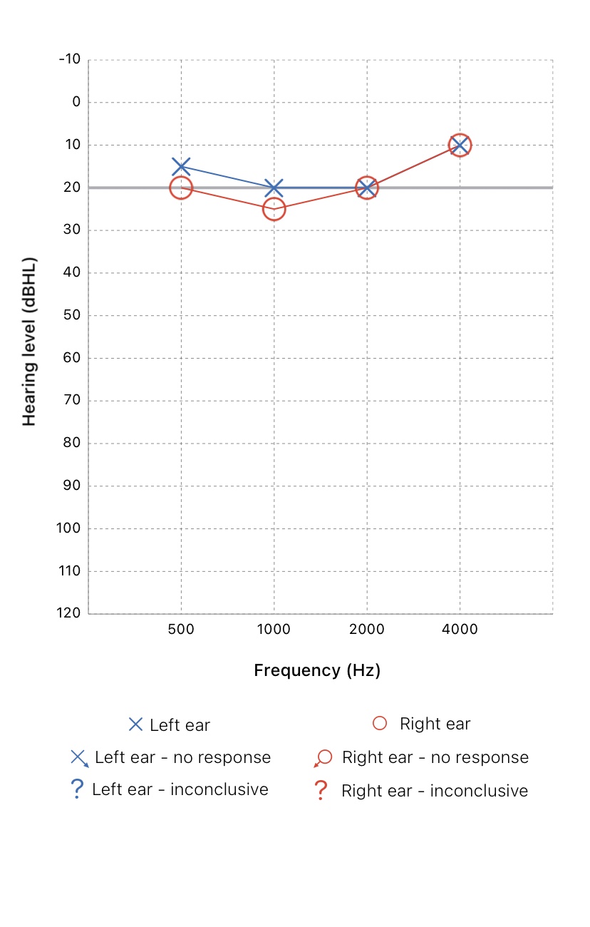 Hearing Tests – DNM Health